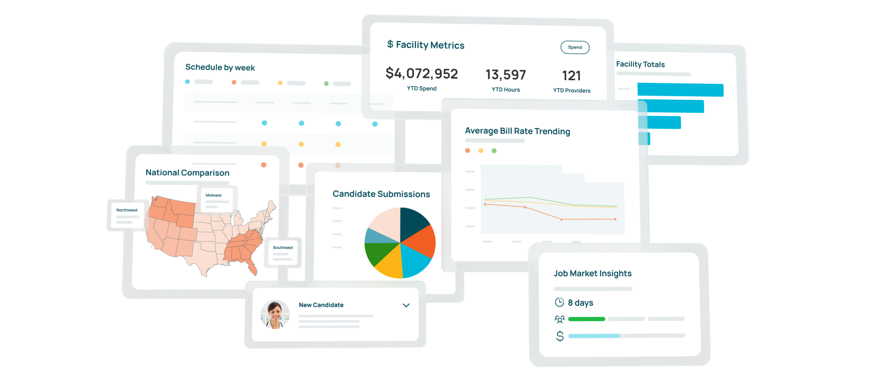 Healthcare Software Solutions | Aya Healthcare