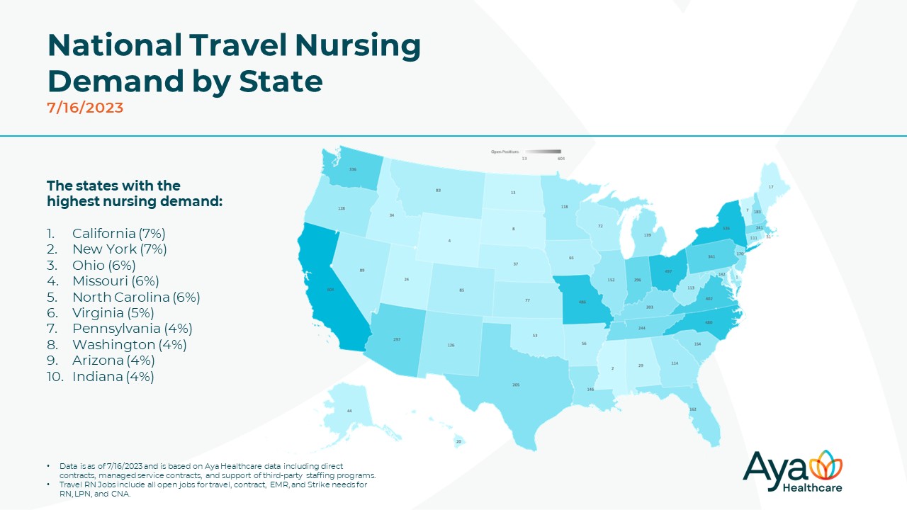 Healthcare Staffing Services & Solutions | Aya Healthcare