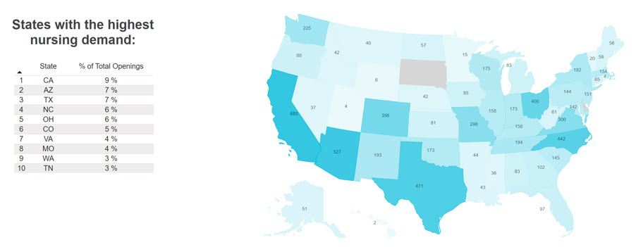 Travel Nursing & Allied Health Job Market Trends | Aya Index