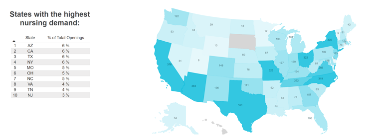 Travel Nursing & Allied Health Job Market Trends | Aya Index